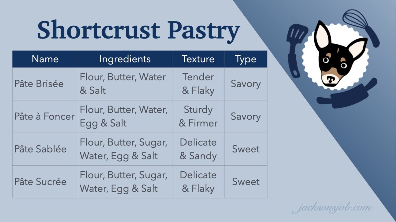 Pâte Brisée - Traditional Shortcrust Pastry Recipe - Jacksons Job